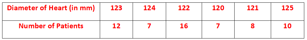 Class 10 Statistics Median Quartiles Mode Problem And Solution