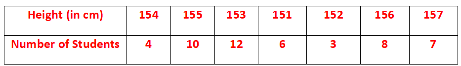 Class 10 Statistics Median Quartiles Mode Problem And Solution