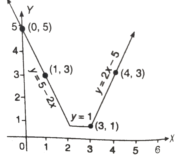 Class 11 Relation And Function Type Of Function Injective Function 9330