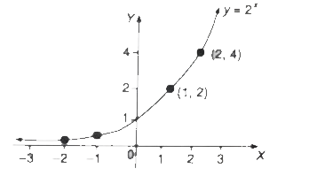 Class 11 Relation And Function Type Of Function Many One Function