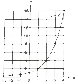 Class 11 Relation And Function Type Of Function Many One Function