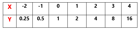 Class 11 Relation And Function Type Of Function Many One Function
