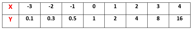 Class 11 Relation And Function Type Of Function Many One Function