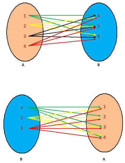 Class 11 Relation And Function Graphical Representation Cartesian Prod