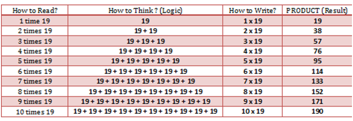 CLASS 4 Time Table 16 to 20 class-4-time-table-16-to-20