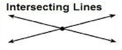 CLASS-6-Geometry-Intersecting-Lines