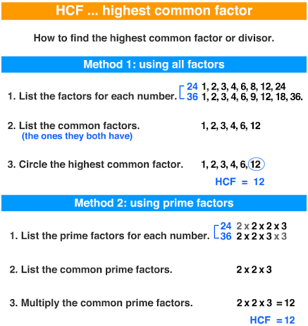 CLASS-6-Highest-Common-Factor-HCF-Other-Way-of-Understanding