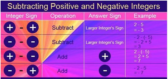 Class-6-integers-subtraction-of-integers