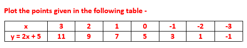 Class 6 Data Handling Graphs Plotting Points On Expression
