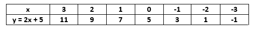 Class 6 Data Handling Graphs Plotting Points On Expression